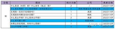 06一文看懂并发编程中的锁 知乎