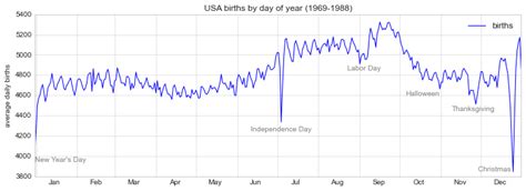 全文 40000 字，最全 最强 Matplotlib 实操指南 知乎