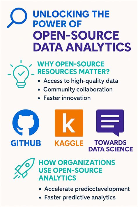 Opensource Dataanalytics Github Kaggle Towardsdatascience Om Prakash Chaudhary