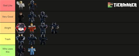 SCP RP Roles Tier List Community Rankings TierMaker