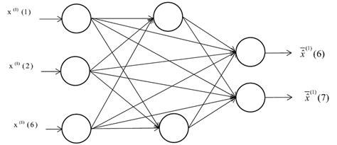 improved grey rbf neural network structure diagram download