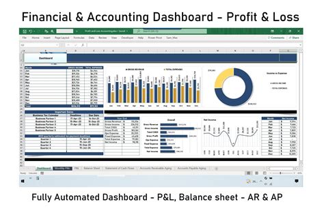 Kpi Dashboard Excel Artofit