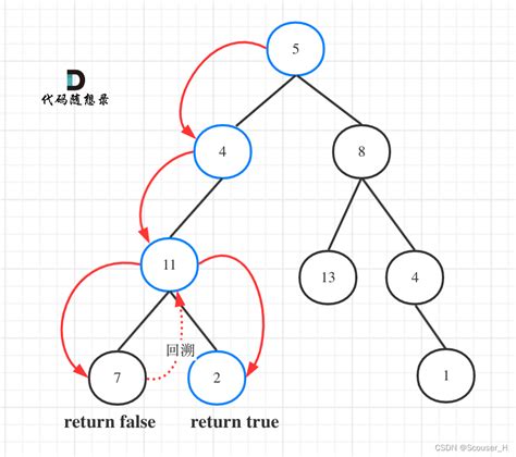 二刷算法训练营day18 二叉树59 Csdn博客