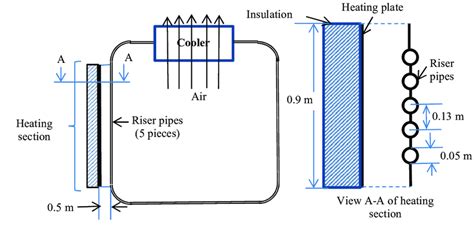 Simplified Configuration Of RCCS Test Loop Facility Download Scientific Diagram