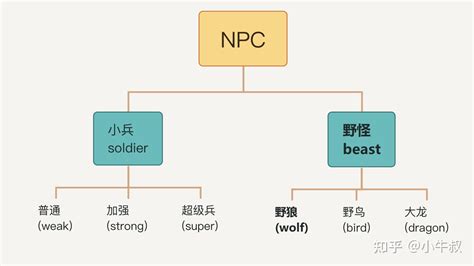 Python趣味入门14类的继承 知乎