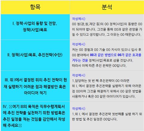 2025년 법무부 서울지방교정청 의정부교도소 일반직공무원 공업서기보 전기 직무수행계획서 직무수행계획서 예시 직무수행계획서 샘플 공무원 직무수행계획서 자기소개서 예시