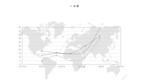 Map Of The World With Bar Graph Google Slide Theme And Powerpoint