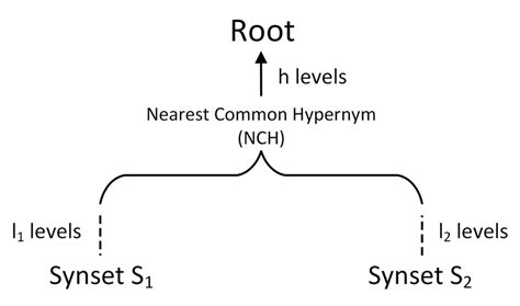 Figure Notations For Inheritance Structure Download Scientific Diagram