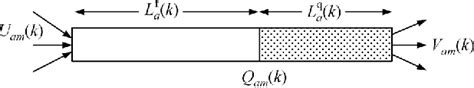 Figure 1 From Multi Class Dynamic Network Traffic Flow Propagation Model With Physical Queues