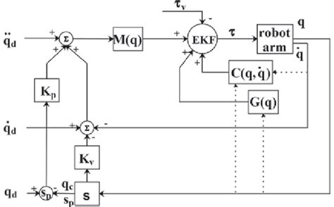 safety planning controller based on safety state download scientific diagram