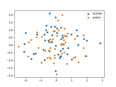 Fpca Of 2 Dimensional Data — Fdapy 104 Documentation