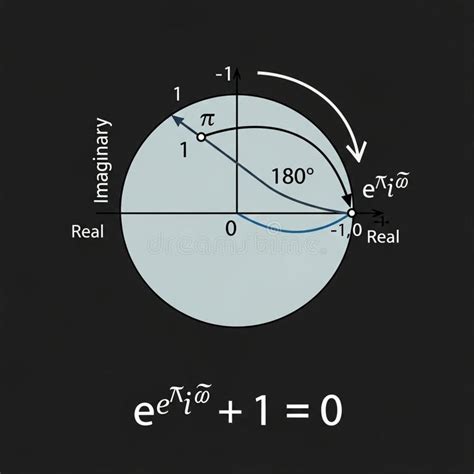 Axis Represents The Real Numbers And The Y Axis Represents The Stock