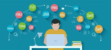 Top 5 Programming Languages To Learn In 2025 For Beginners