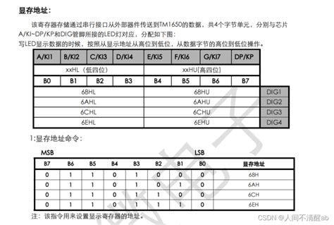 Tm1650类i2c驱动数码管tm1650驱动数码管程序 Csdn博客 Tm1650类i2c驱动数码管tm1650驱动数码管程序 Csdn博客