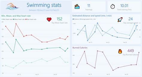 Cindy Lozano On Linkedin Powerbi Datavisualization