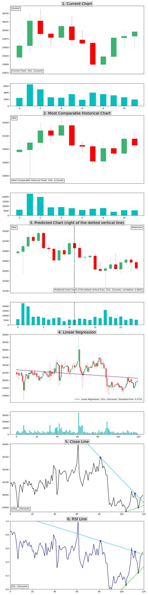Bitcoin Prediction Corr Coefficient 08655 15 Minute Interval 12
