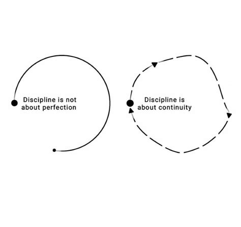 Careersuccess Consistencyiskey Journeytosuccess Mohammed Ismail
