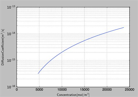 Python Have The Same Font For Numbers On Axis And For Axis Label In