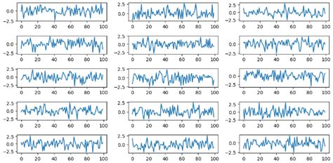 여러개의 plot 그리기 파이썬으로 데이터 다루기 기초