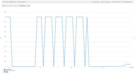Sadomovalexs Blog Use Graphserviceclient With Client In Muti