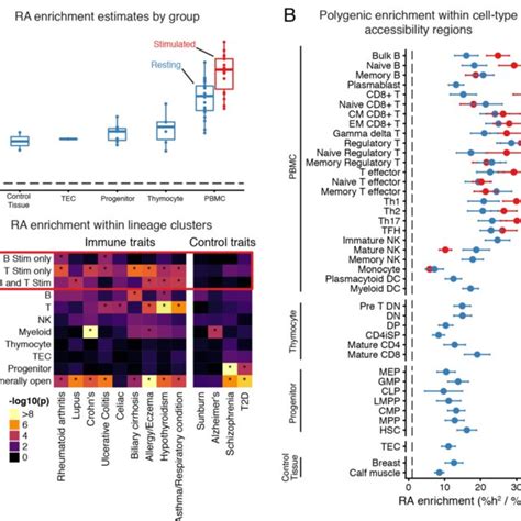 Figure S Overview Of ATAC Seq And RNA Seq Data A Enrichment Of Download Scientific Diagram