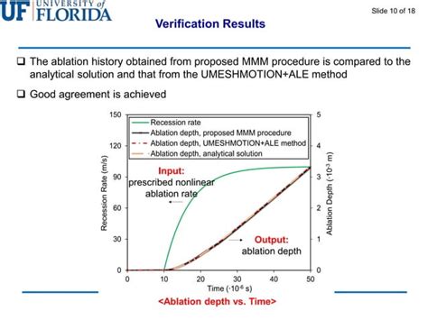 Verification Of A Manual Mesh Moving Finite Element Analysis Procedure
