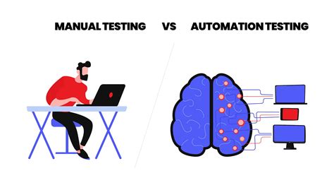 manual testing vs automation testing which is better to use