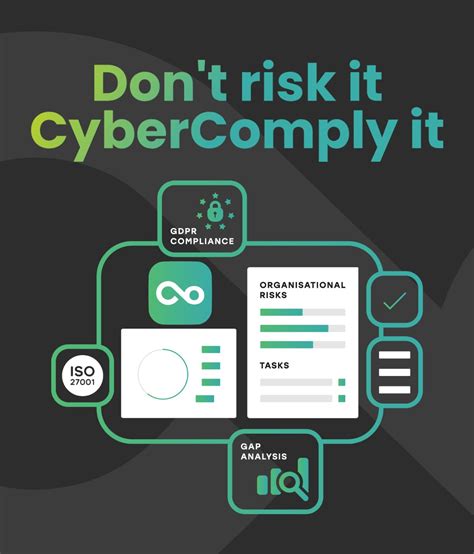 Cybersecurity Gdprcompliance Dataprivacy Cybercomply Iso27001 Operationalresilience It