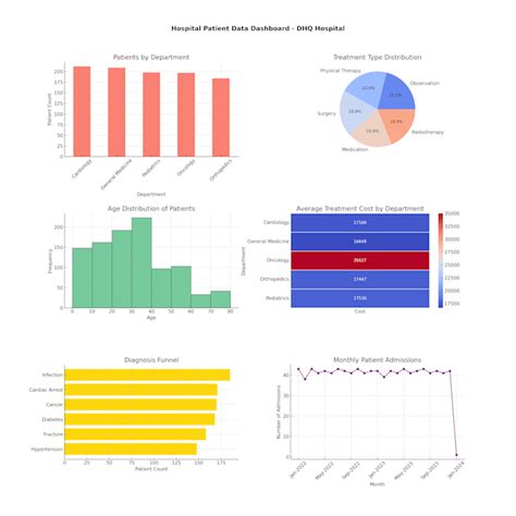 design interactive dashboards using tableau and power bi by thedataforge fiverr