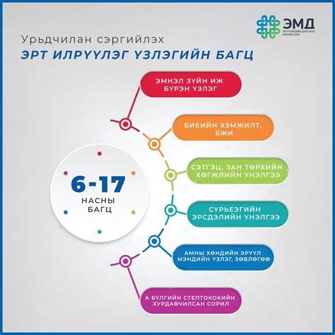 6 17 насны хүүхдийн үзлэгийн багц шинжилгээг ЭМД ын сангаас хариуцаж байна
