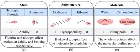 논문 리뷰 UniMatch Universal Matching from Atom to Task for Few Shot