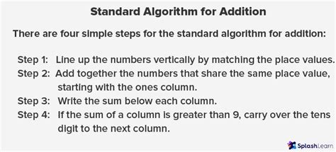 Algorithm Steps