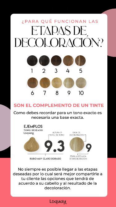 Etapas De Decoloración Etapas De Decoloracion Fórmulas Para Color De