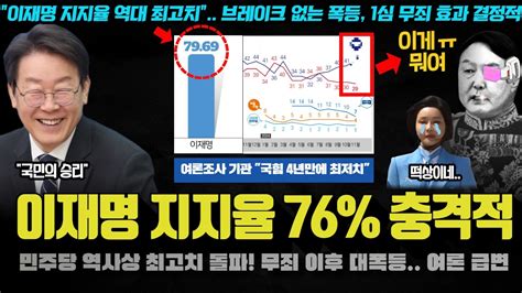 국민의힘 난리났다ㅋ 이재명 지지율 76 충격 4년만에 최저치로 폭락한 국힘 민심이 급변한 이유 Youtube