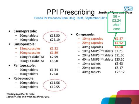 Ppt Prescribing And Qipp 2011 Powerpoint Presentation Free Download