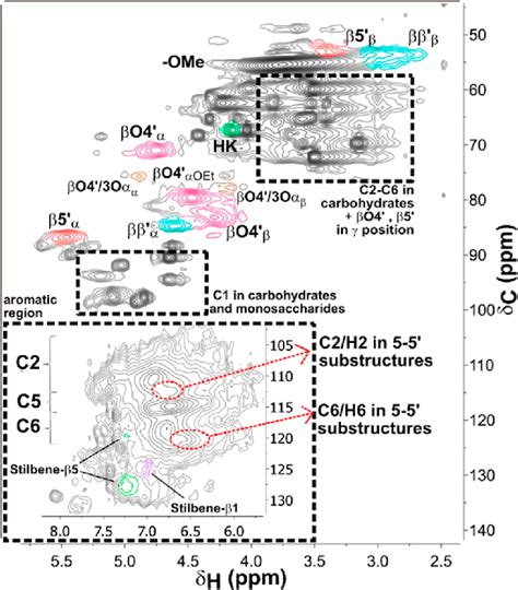 2d Hsqc Nmr Of Lignin Extracted From The Residue After Organosolv Download Scientific Diagram