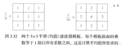 均值滤波器的原理及实现均值滤波原理 Csdn博客