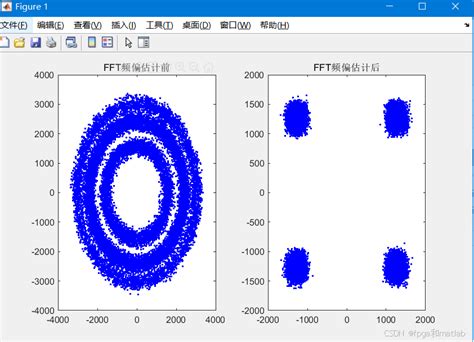 【教程4＞第4章＞第13节】基于fft变换的频偏估计和补偿系统整体性能评估第4章·通信—载波同步 Csdn专栏