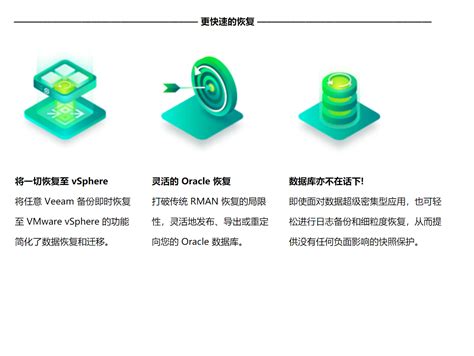 veeam 虚拟化数据备份解决方案 企业官网