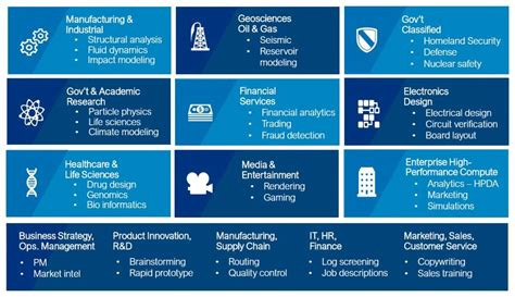 Christophe Bennehard On Linkedin Genai Innovation Futureready Iwork4dell