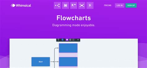 Best Flowchart Software Tools To Use In