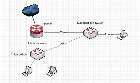 Access The Same VLAN On Two Physical Interfaces Netgate Forum