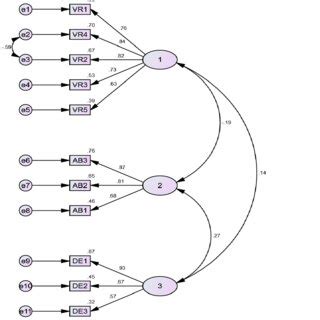 Summary Of Principal Component Analysis Download Scientific Diagram