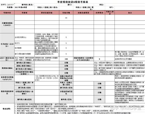 各岗位季度绩效考核方案 表格 知乎