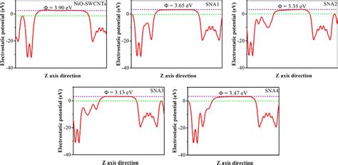 The Calculated Work Function Φdocumentclass 12pt Minimal