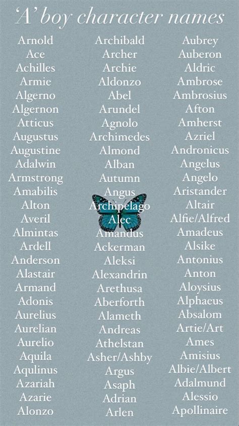 Cool Male Character Names At Eden Gleeson Blog