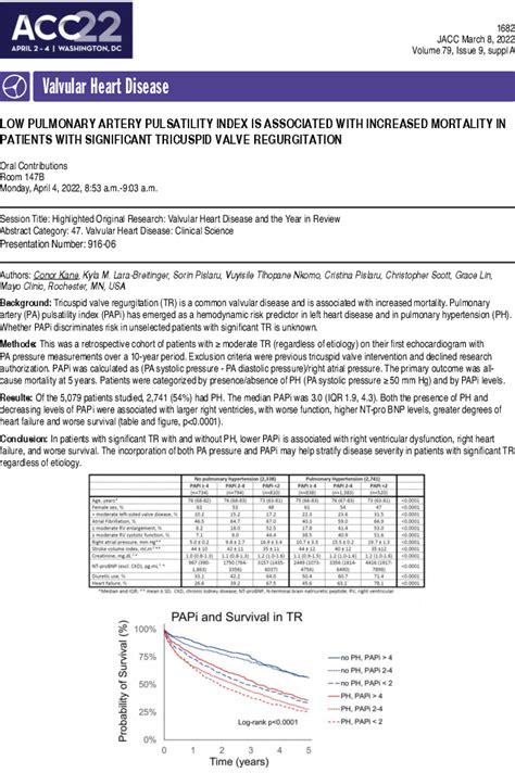 Low Pulmonary Artery Pulsatility Index Is Associated With Increased Mortality In Patients With