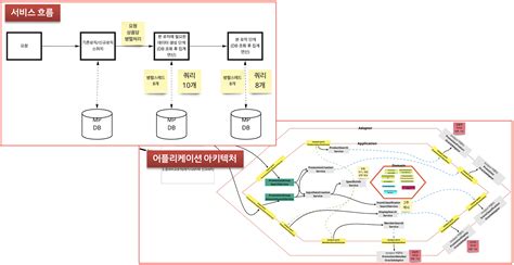 Db Function To Java 전환으로 기술부채 갚기 11번가 Techblog — 11번가 기술블로그