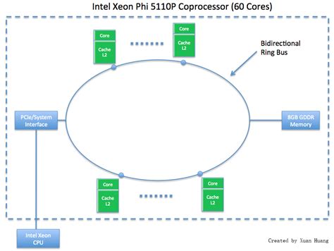 System Description High Performance Computing Facility Umbc