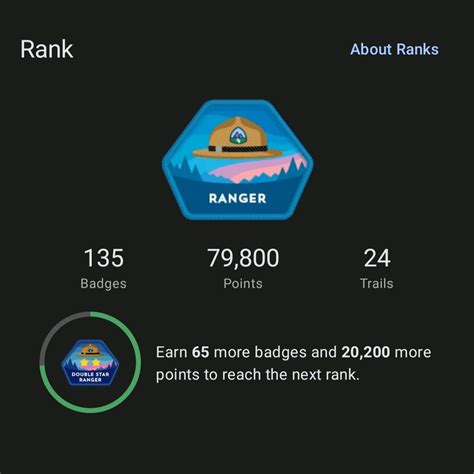 Mirunalini K S On Linkedin Trailblazercommunity Salesforce Trailhead Ranger Salesforceranger…